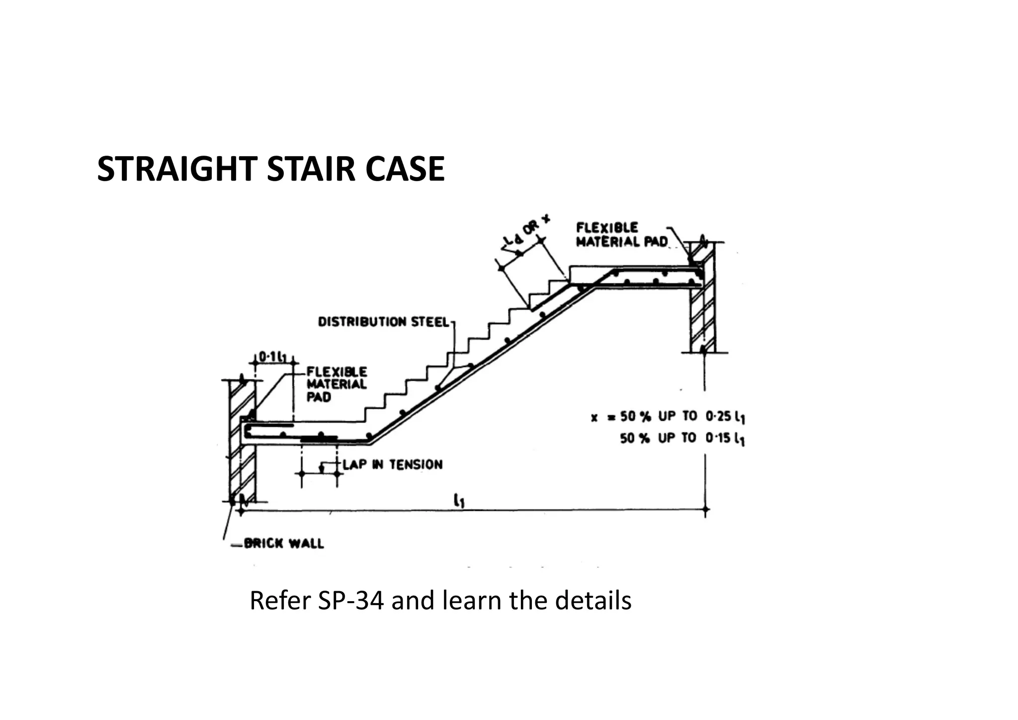 Design of stair case and types of stairs | PDF