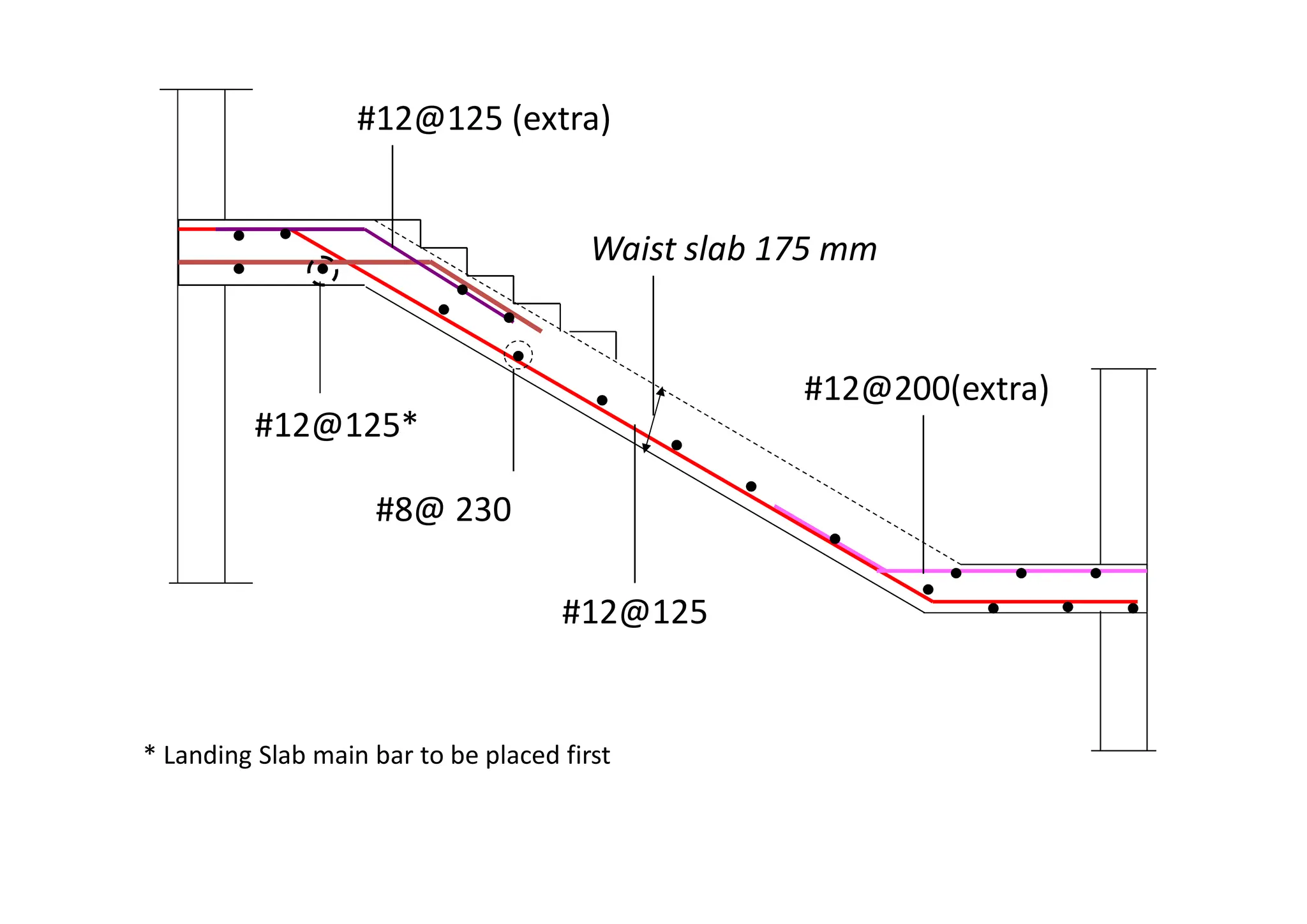 Design of stair case and types of stairs | PDF