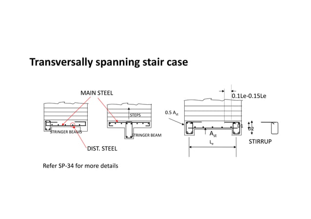 Design of stair case and types of stairs | PDF | Physics | Science