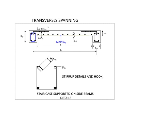 Design of stair case and types of stairs | PDF | Physics | Science