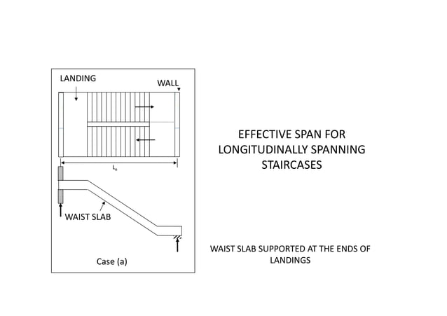 Design of stair case and types of stairs | PDF | Physics | Science