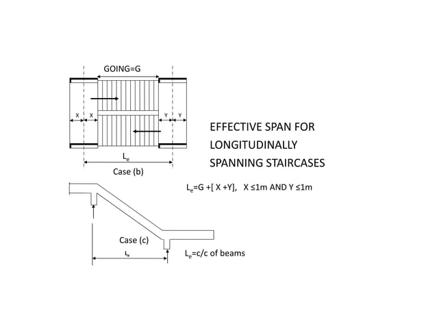 Design of stair case and types of stairs | PDF | Physics | Science