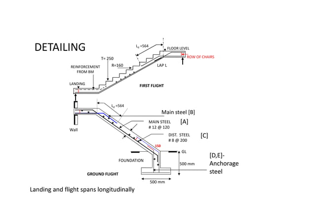 Design of stair case and types of stairs | PDF | Physics | Science