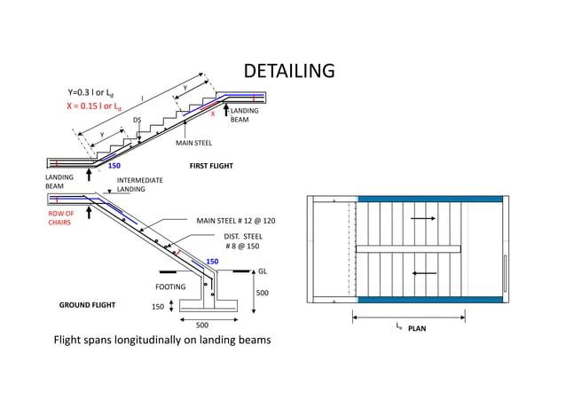 Design of stair case and types of stairs | PDF | Physics | Science
