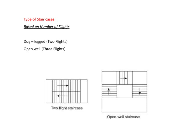 Design of stair case and types of stairs | PDF | Physics | Science