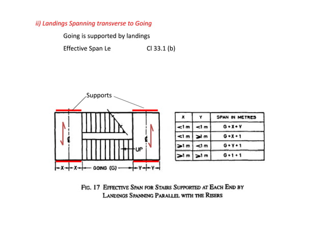 Design of stair case and types of stairs | PDF | Physics | Science