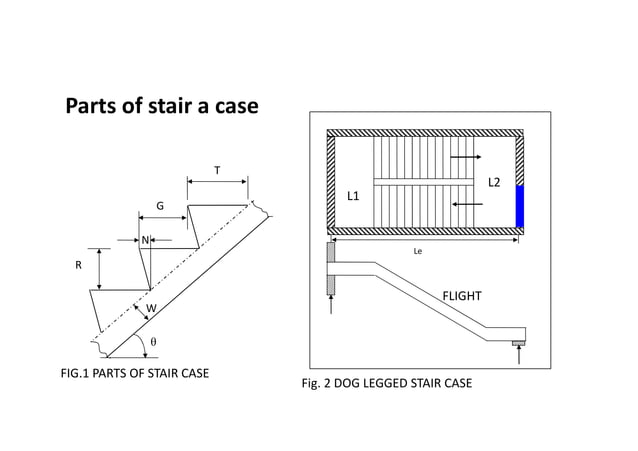Design of stair case and types of stairs | PDF | Physics | Science