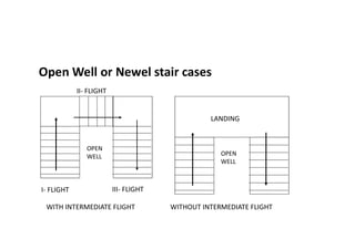 Design of stair case and types of stairs | PDF