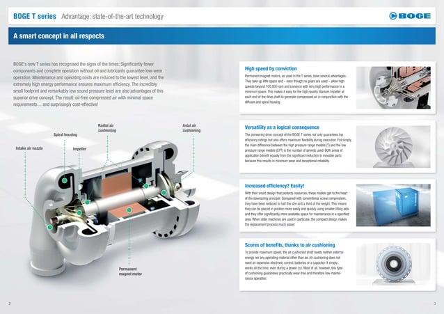 Compressor Boge screw ffffffffffffff.pdf