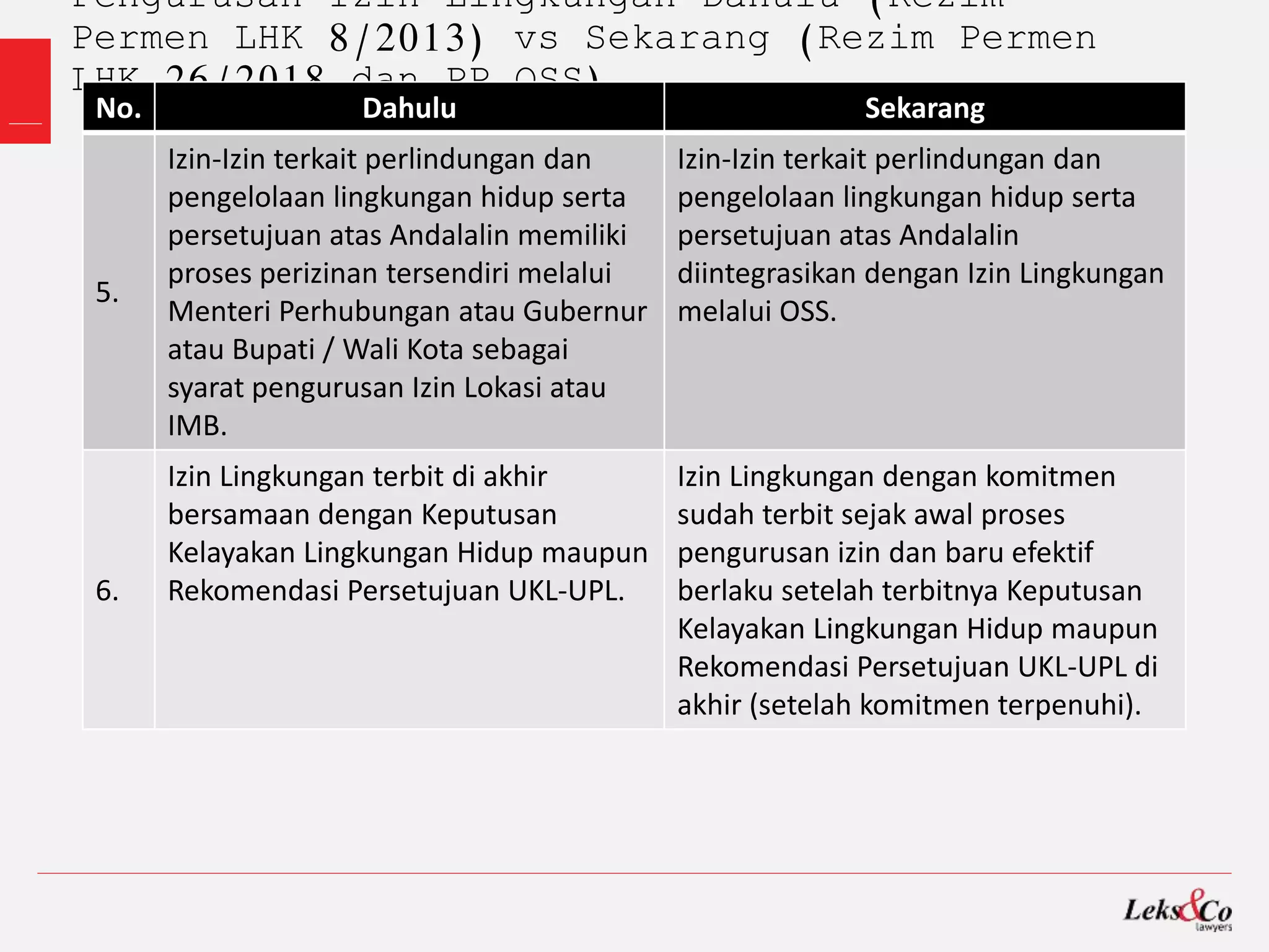 Perizinan Berusaha di Indonesia Melalui OSS | PPTX
