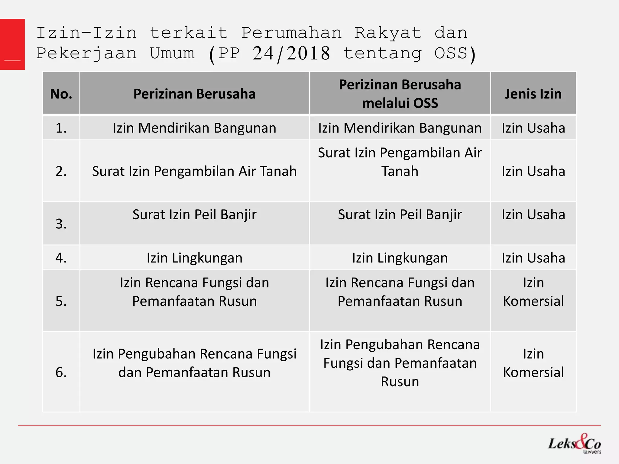 Perizinan Berusaha di Indonesia Melalui OSS | PPTX