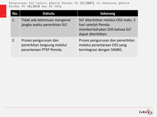 Perizinan Berusaha di Indonesia Melalui OSS | PPTX