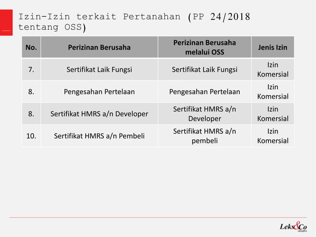 Perizinan Berusaha di Indonesia Melalui OSS | PPTX
