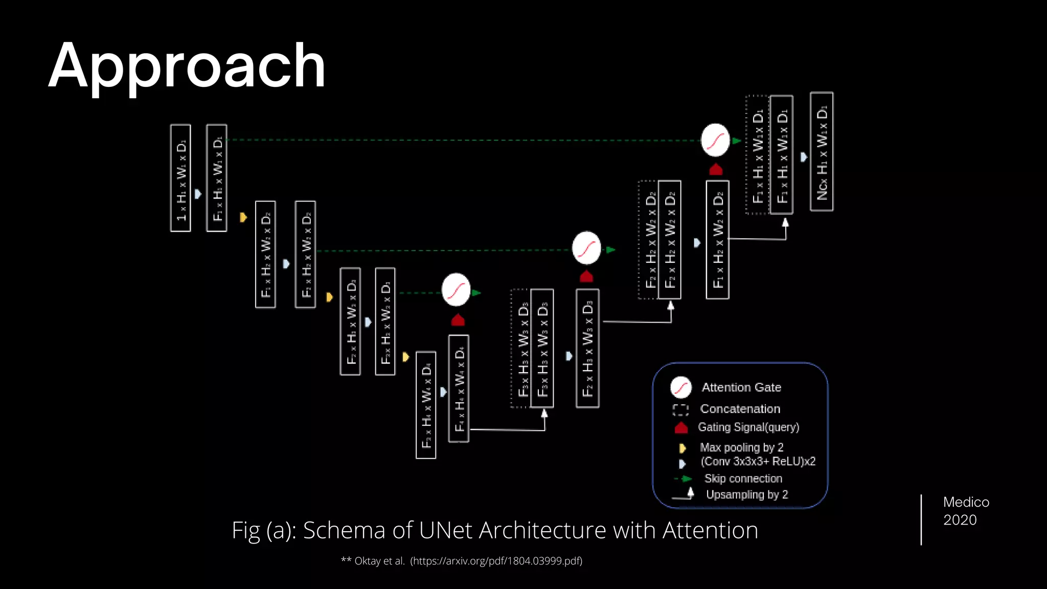 Fine-tuning for Polyp Segmentation with Attention | PPT