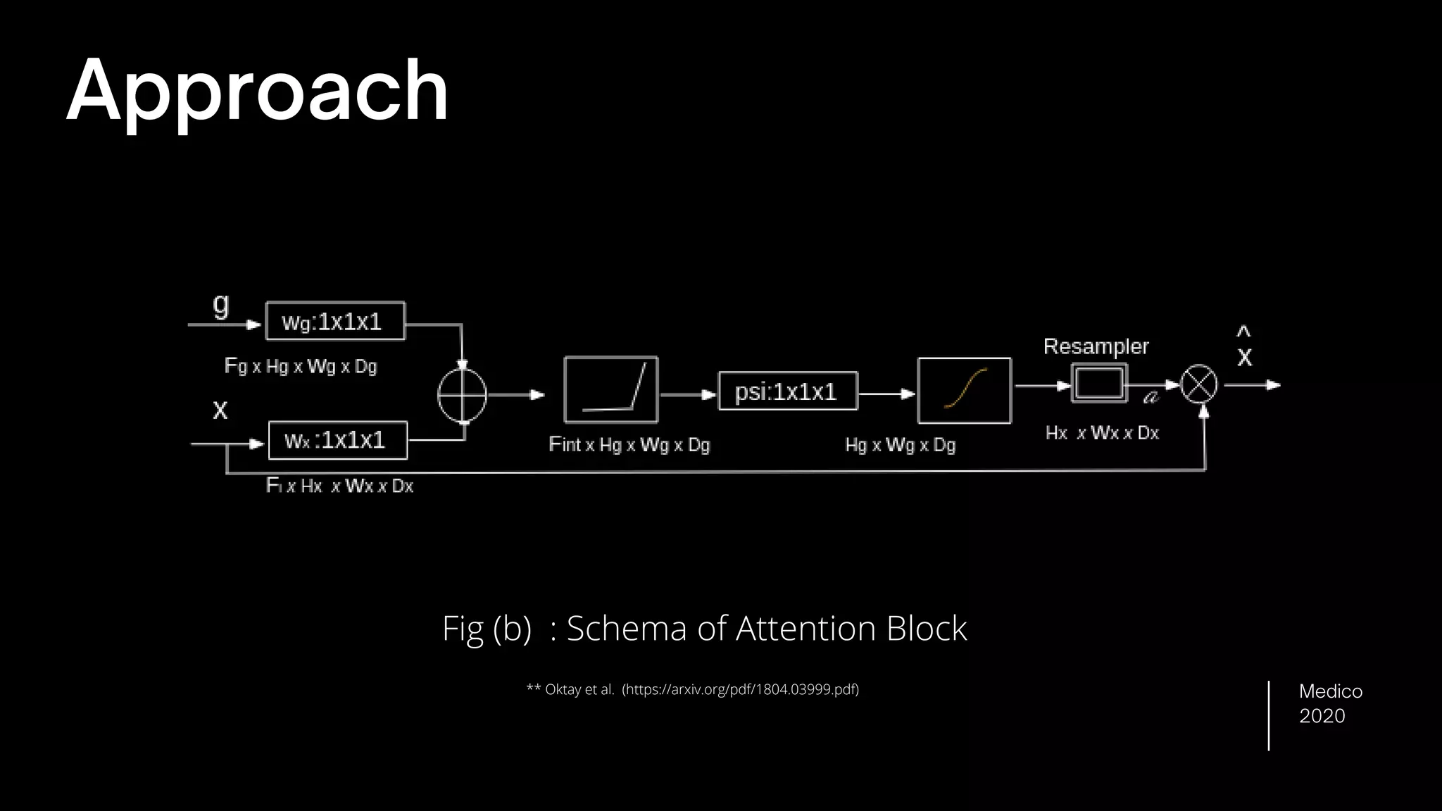 Fine-tuning for Polyp Segmentation with Attention | PDF | Technology & Computing