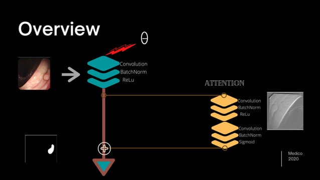 Fine-tuning for Polyp Segmentation with Attention | PDF | Technology & Computing
