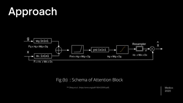 Fine-tuning for Polyp Segmentation with Attention | PDF | Technology & Computing