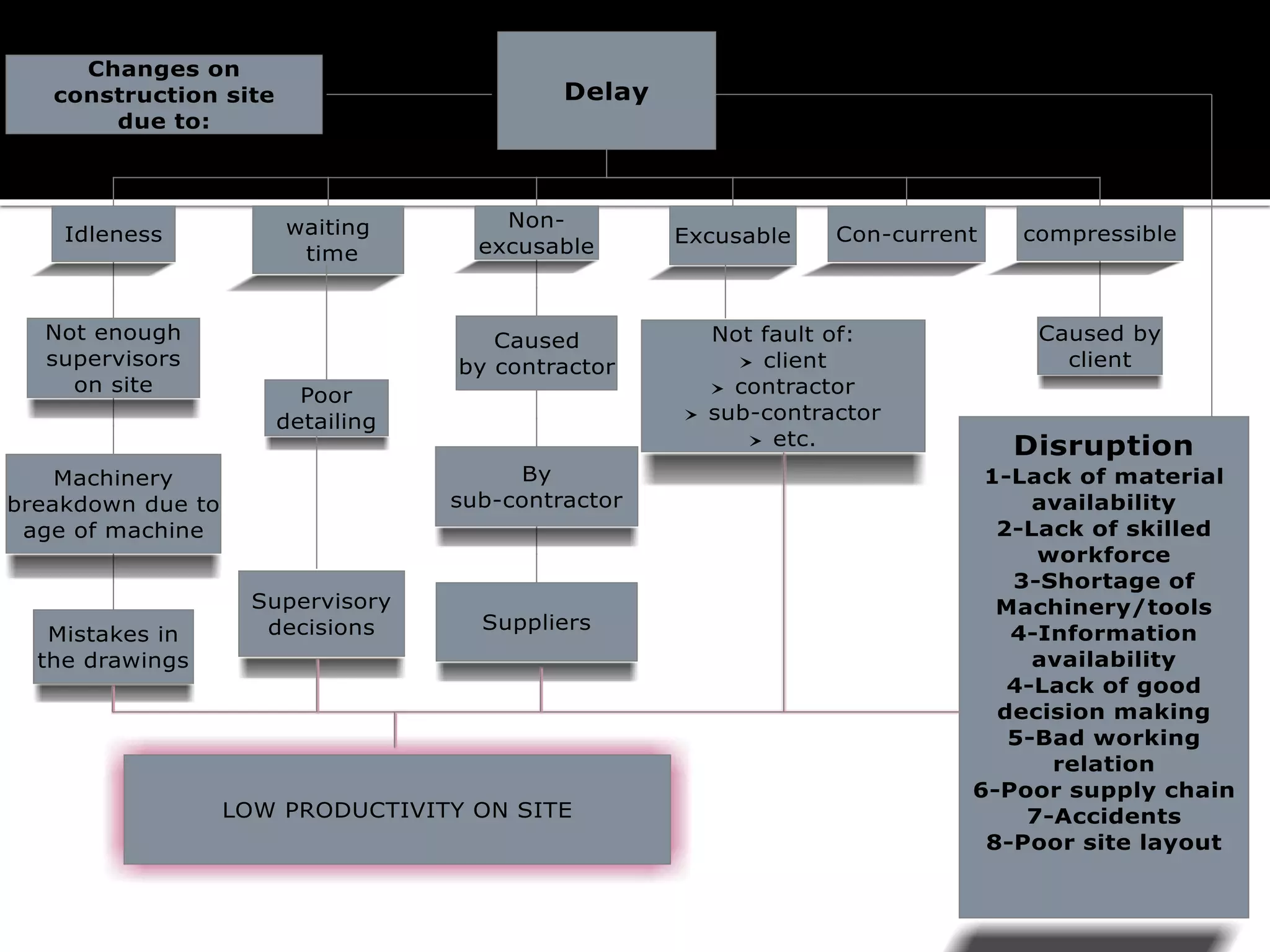 015 changes-process model | PPT