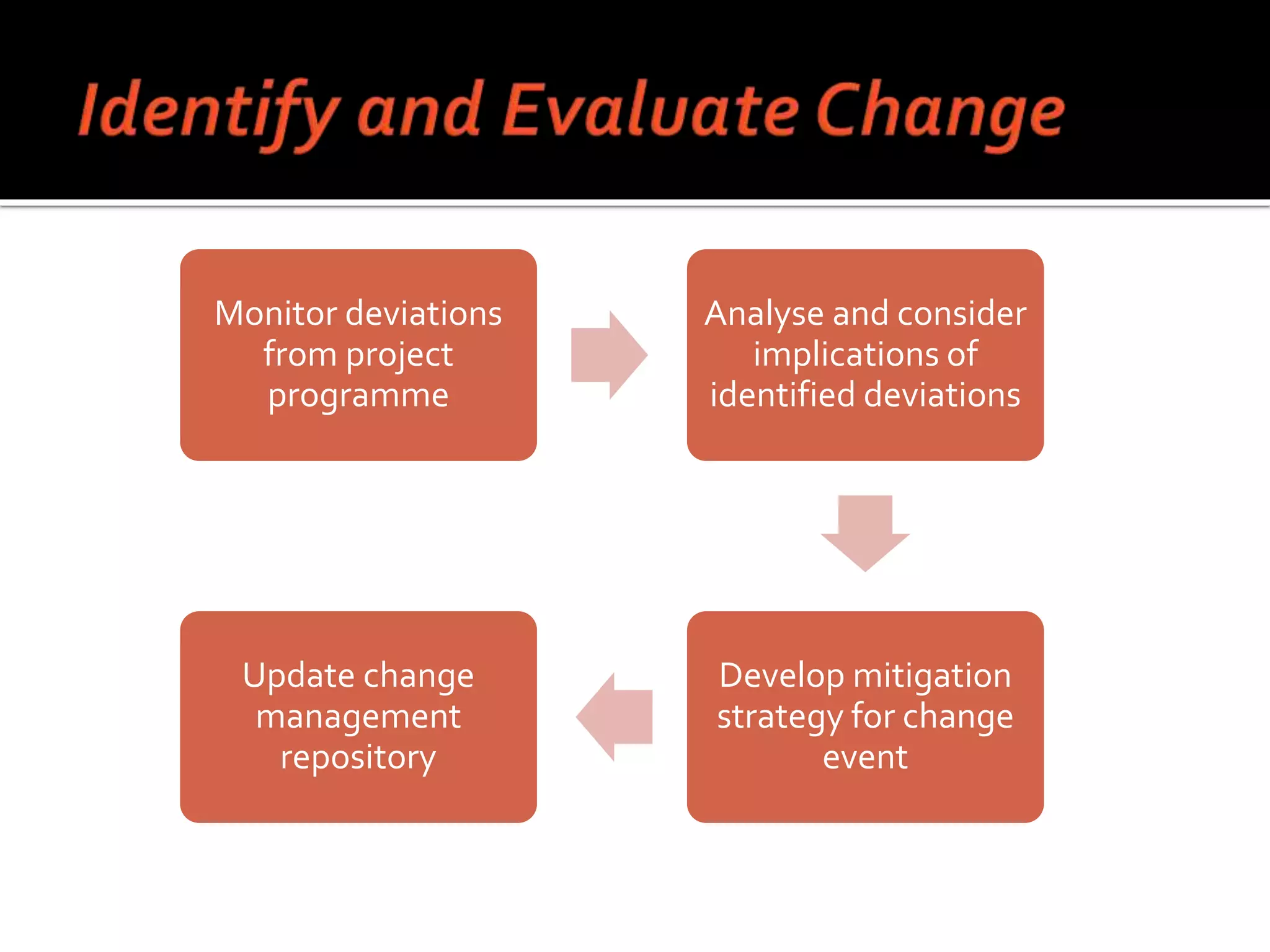 015 changes-process model | PPT