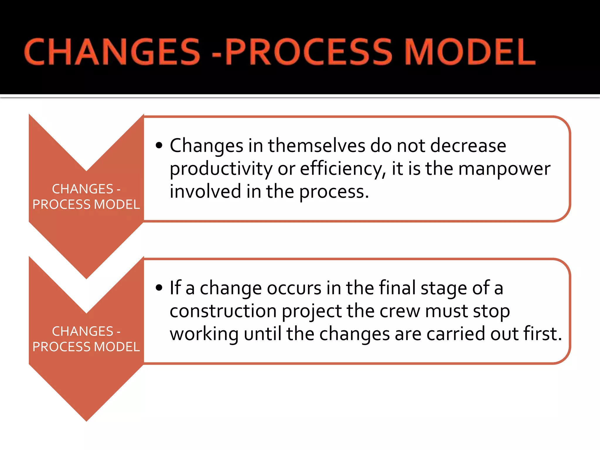 015 changes-process model | PPT