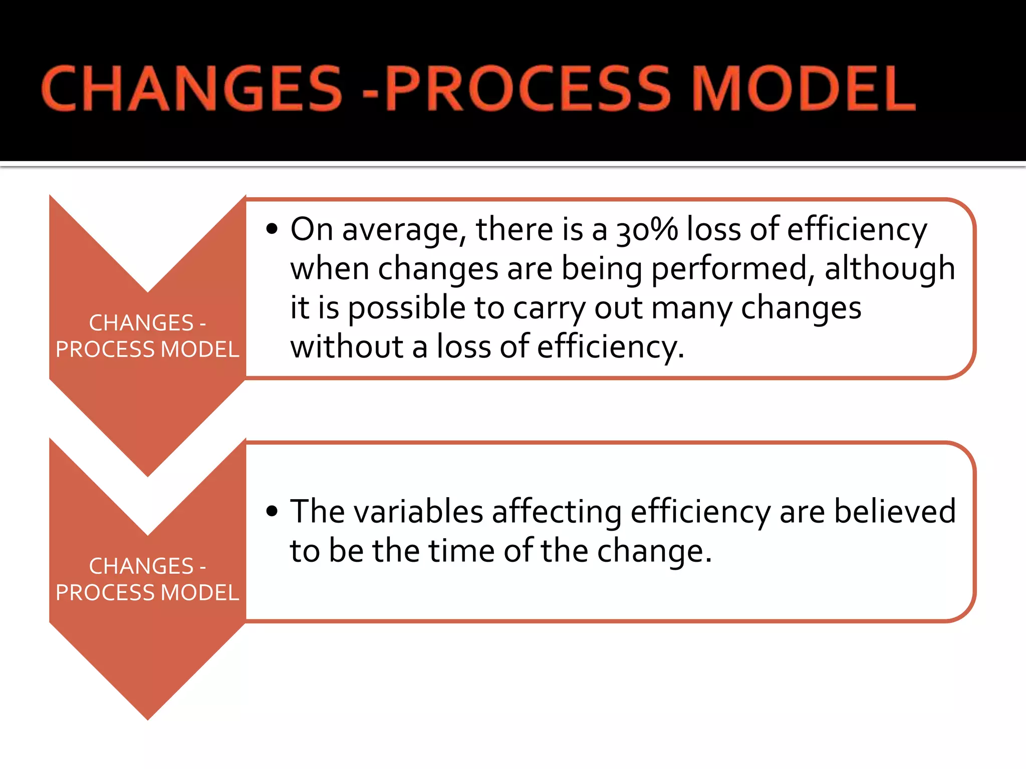 015 changes-process model | PPT