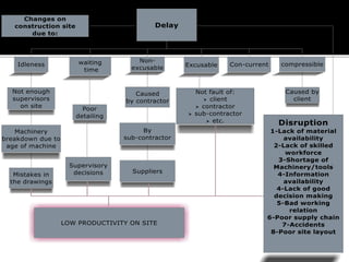 015 changes-process model | PPT