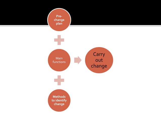 015 changes-process model | PPT