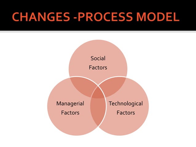 015 changes-process model | PPT