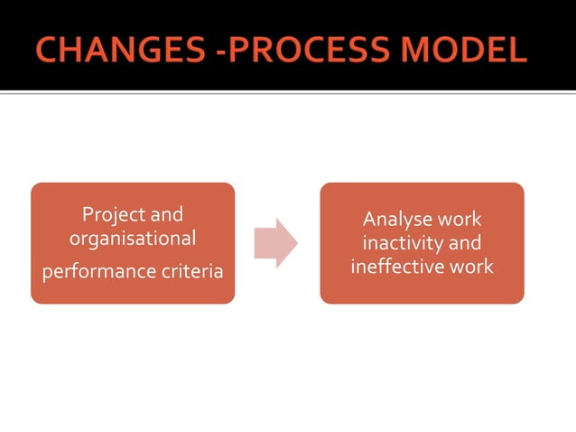 015 changes-process model | PPT