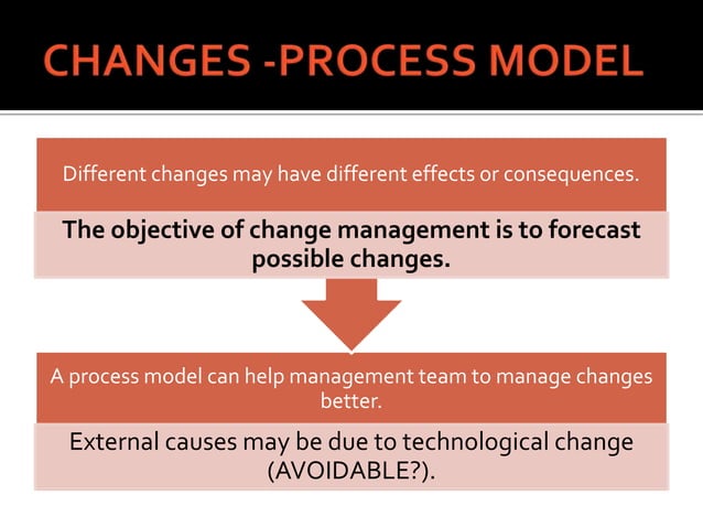 015 changes-process model | PPT