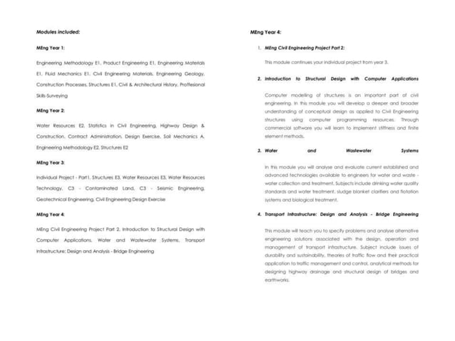 Modules followed | PPT