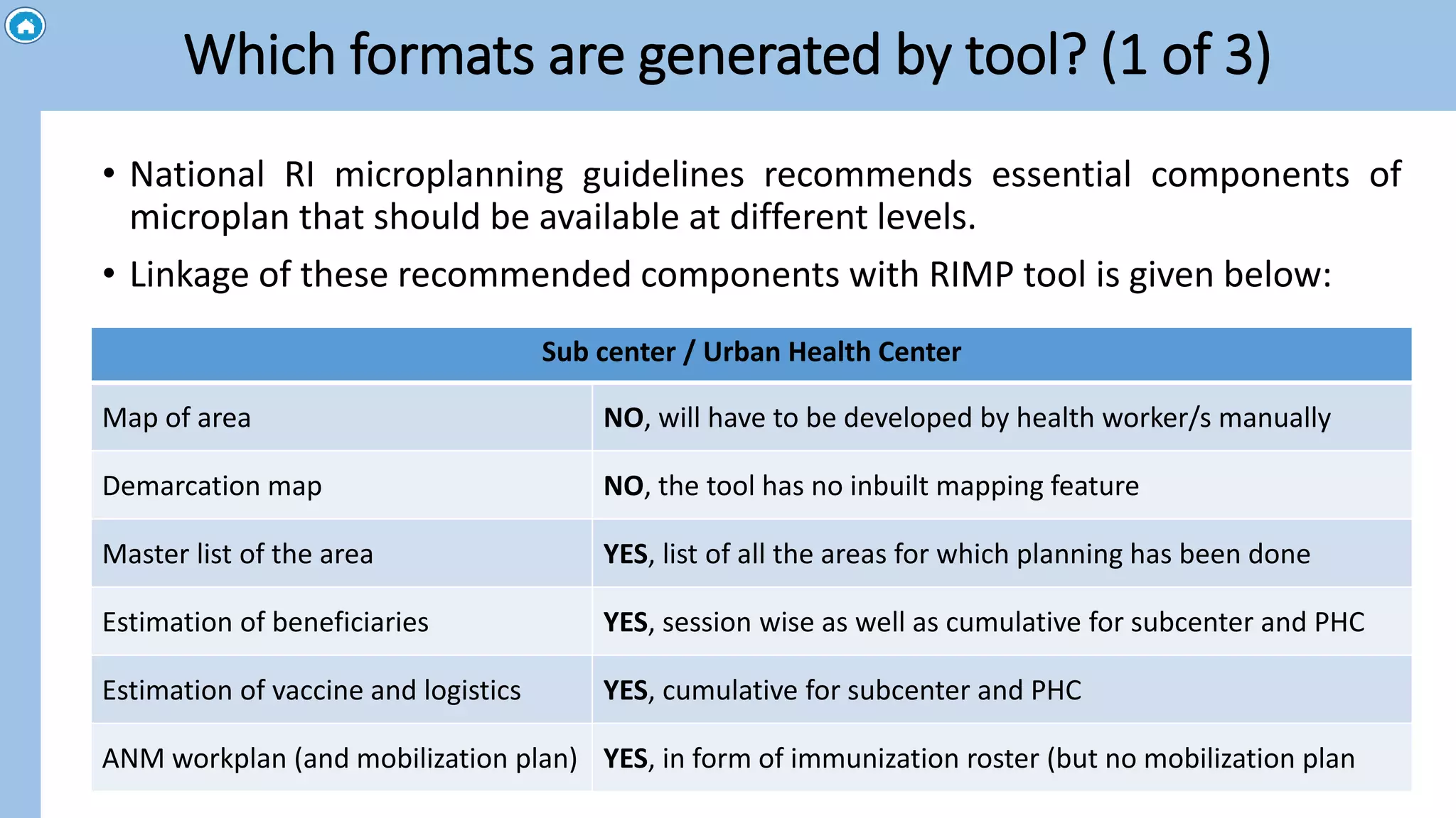 RIMP Tool_Step By Step Guide For Using It | PPTX | Operating Systems ...