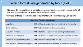 RIMP Tool_Step By Step Guide For Using It | PPTX