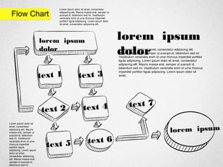 Hand Drawn Flowchart | PPT