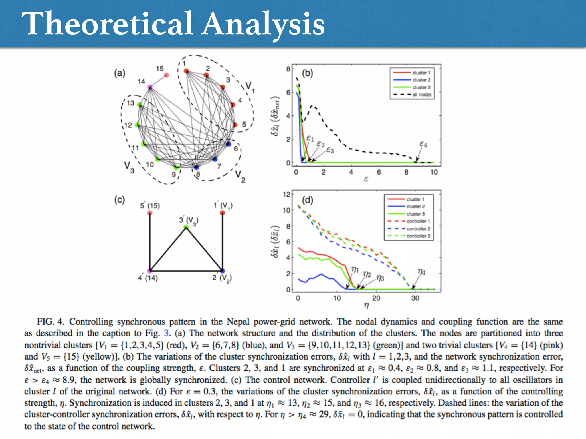 01520160422 Controlling Synchronous Patterns In Complex Networks Ppt