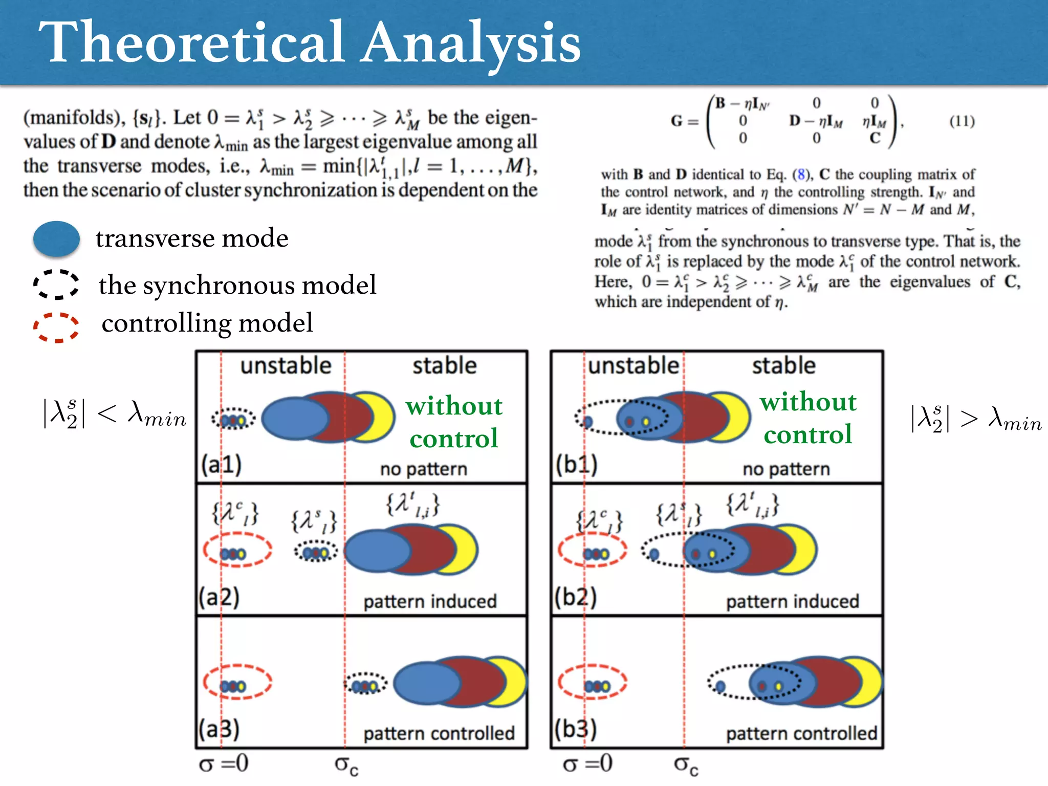 01520160422 Controlling Synchronous Patterns In Complex Networks Ppt