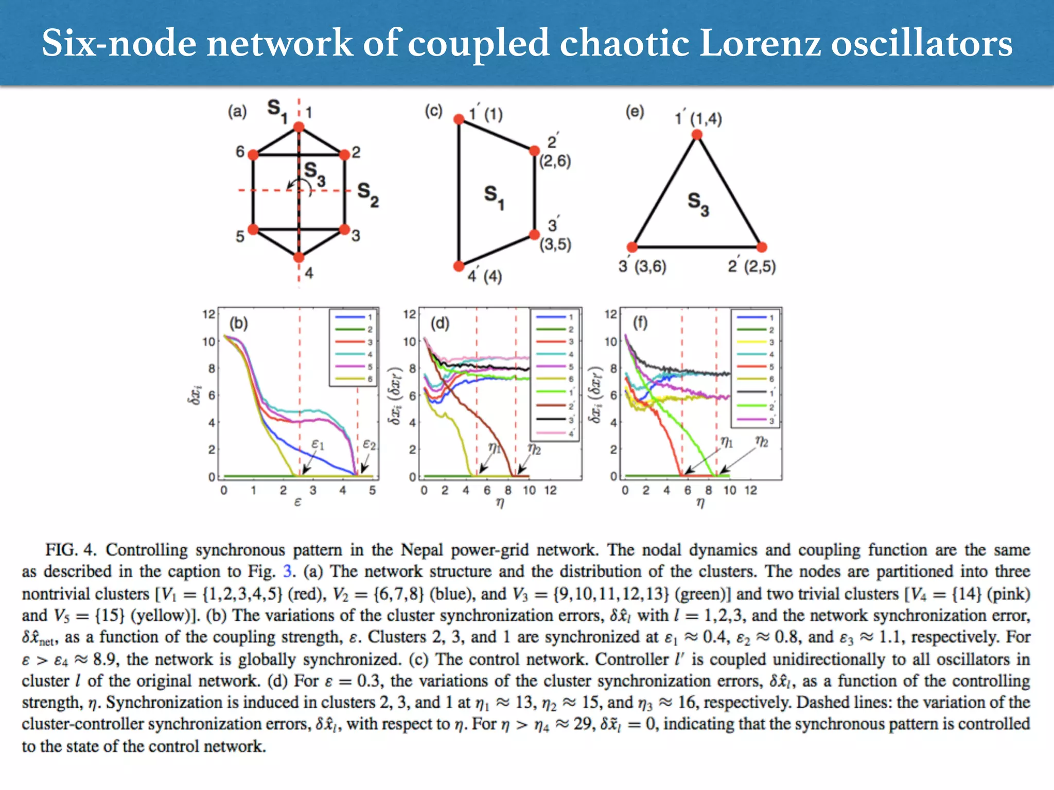 01520160422 Controlling Synchronous Patterns In Complex Networks Ppt