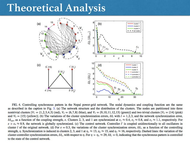 015_20160422 Controlling Synchronous Patterns In Complex Networks | PPT