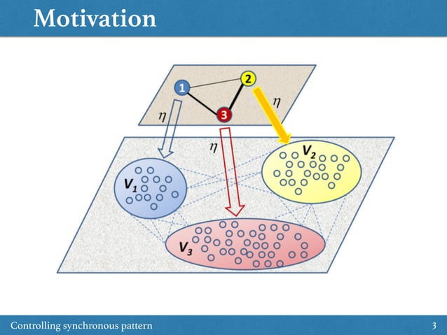 01520160422 Controlling Synchronous Patterns In Complex Networks Ppt