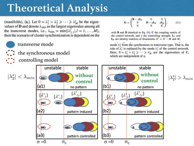 015_20160422 Controlling Synchronous Patterns In Complex Networks | PPT
