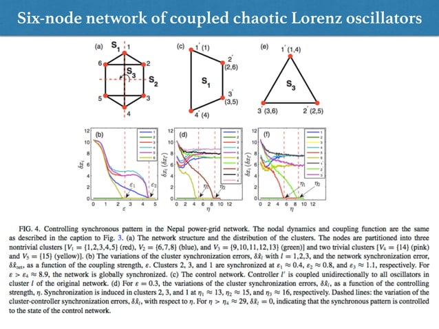 01520160422 Controlling Synchronous Patterns In Complex Networks Ppt
