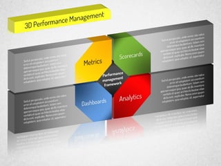 3D Performance Management | PPT