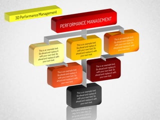 3D Performance Management | PPT