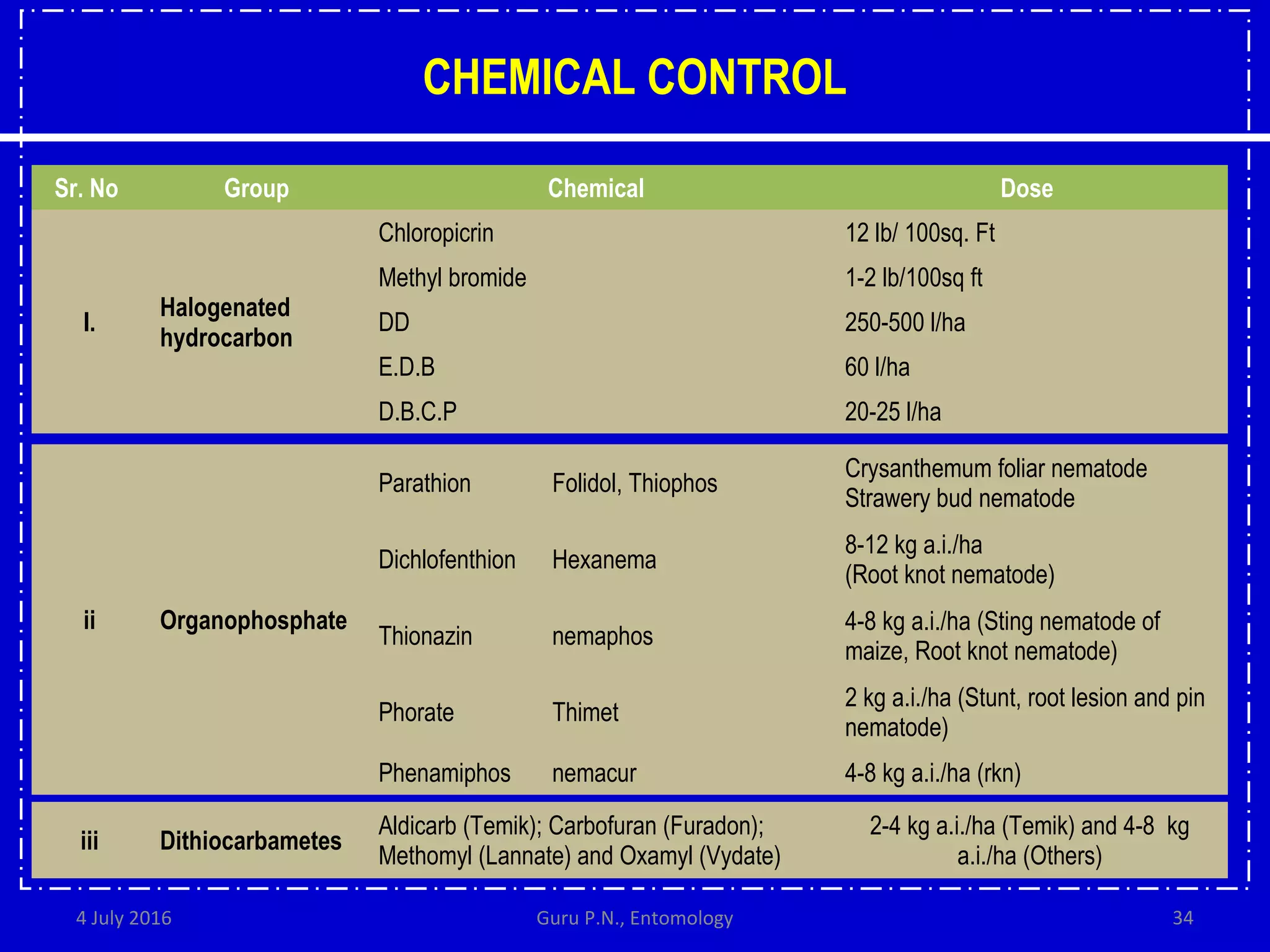 Nematode Management Modules for IPM in cropping sequences | PPT