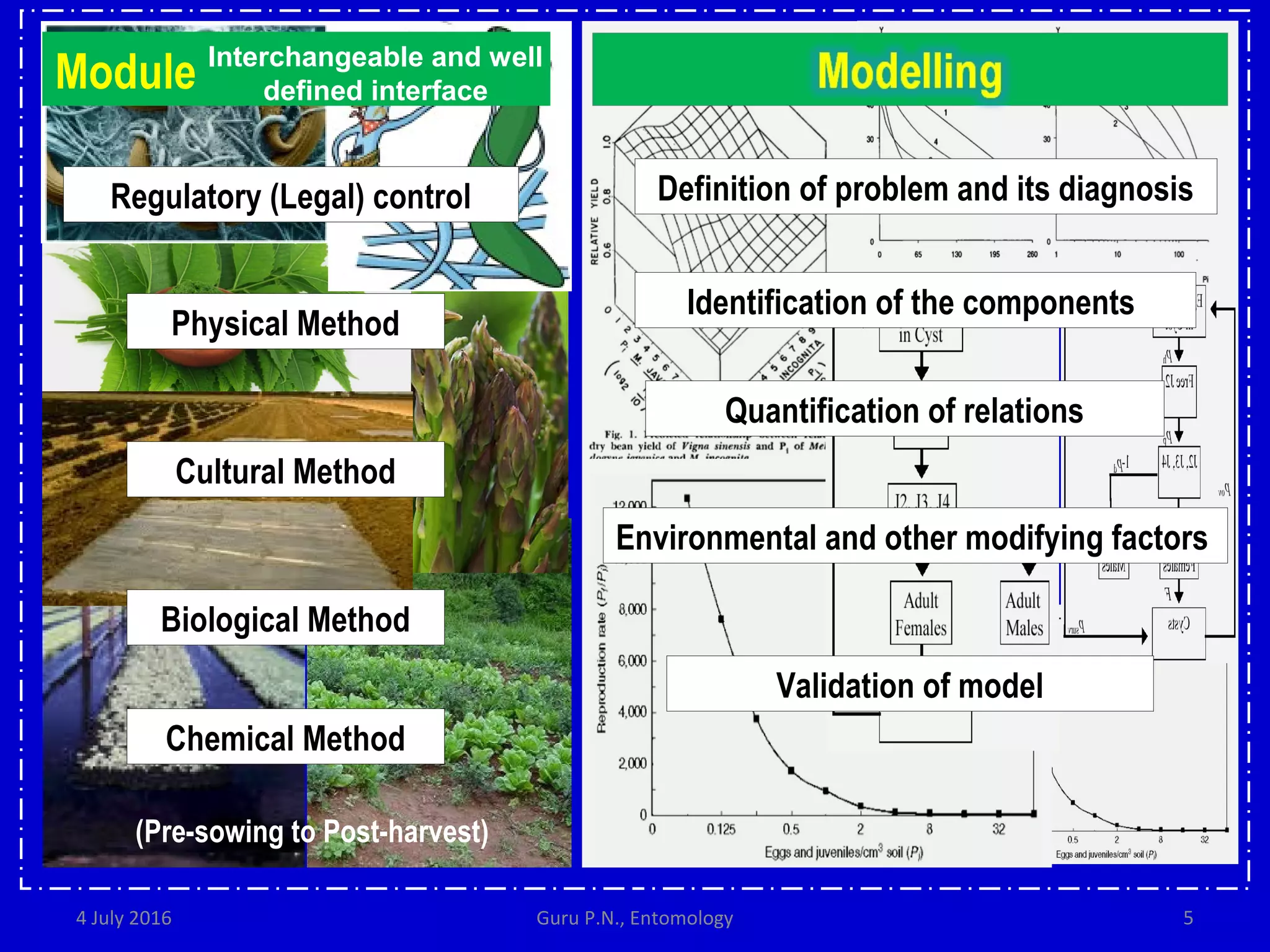 Nematode Management Modules for IPM in cropping sequences | PPT