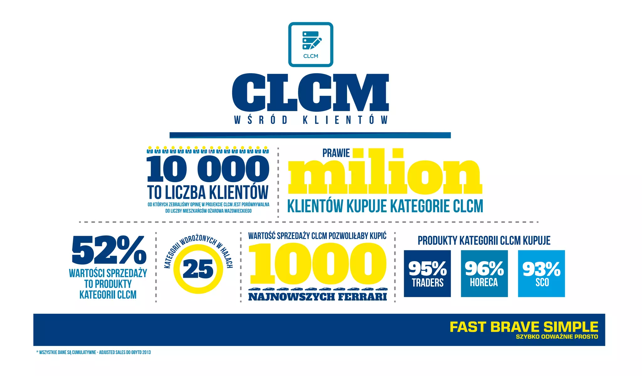 Sofia Lelakowska_ Project CLCM Poland infographics | PDF
