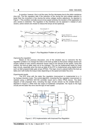 Direct Torque Control: Stator Flux Regulation Improvement at Low Speed | PDF