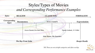 Performance in Film and Videogames | PPT