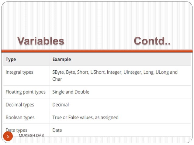 Introduction to VB | PPT