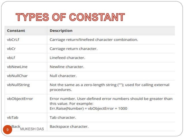 Introduction to VB | PPT